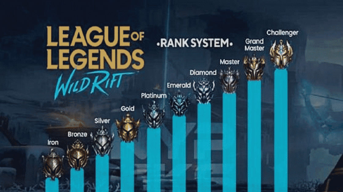 Urutan Rank Game League of Legends: Wild Rift - Haluan Row